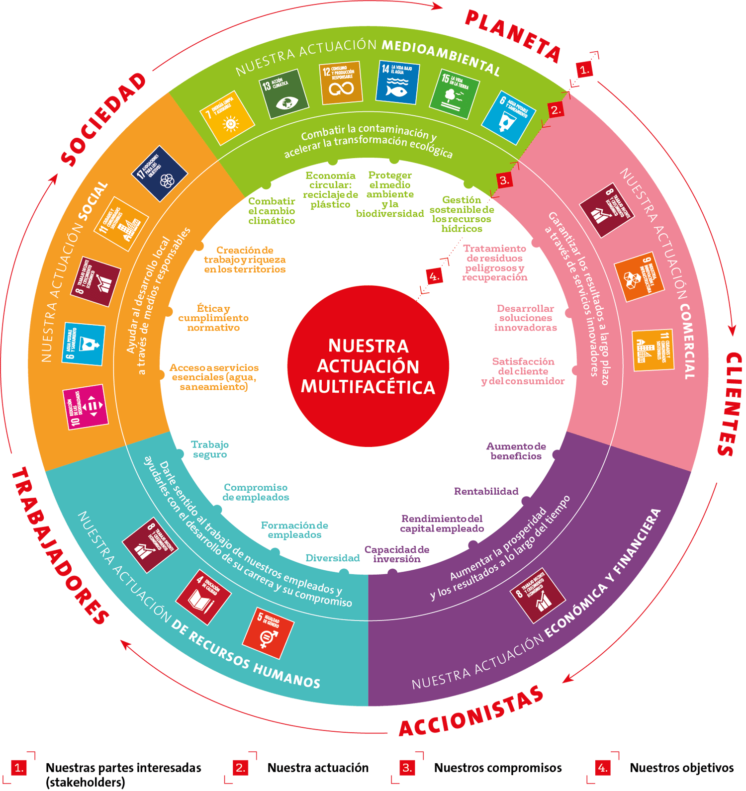 Trabaja con nosotros